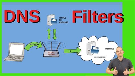 DNS Filtering With AdGuard Home Or Pi Hole With Or Without OpenWrt