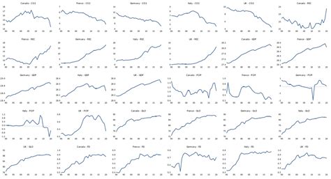 The Impact Of Renewable Energy Consumption Economic Growth Globalization And Financial