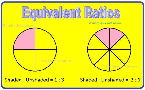 Equivalent Ratios Concept On Ratio Ratio As Fraction Examples