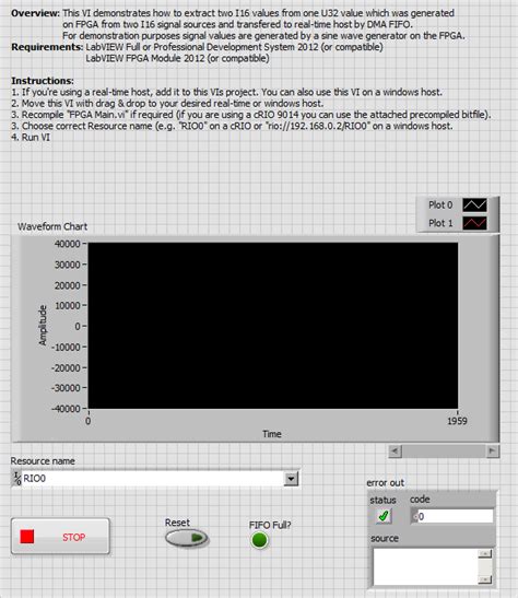 Passing Converting And Graphing Analog Data Through A U32 Fpga Fifo