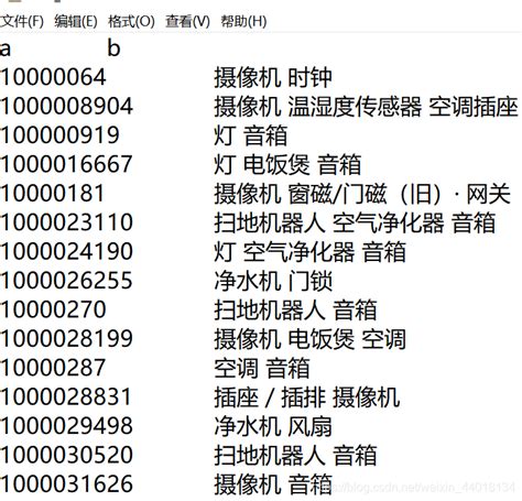 共现图谱建立pythongephi Csdn博客