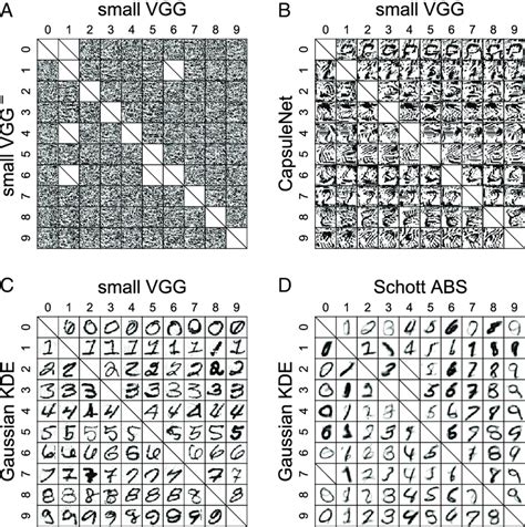 A D Synthetic Controversial Stimuli For All Digit Pairs And Four Download Scientific Diagram