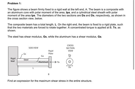 Solved The Figure Shows A Beam Firmly Fixed To A Rigid Wall Chegg