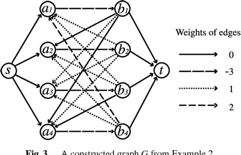 Figure 3 From A Heuristic Algorithm For One Machine Just In Time Scheduling Problem With