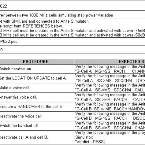 Example Of Test Case Specification This One Refers To Test Case Number Download Scientific