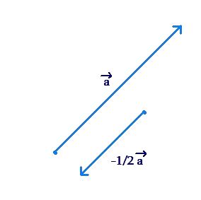 Multiplication Of A Vector By A Scalar Solved Examples Geometry