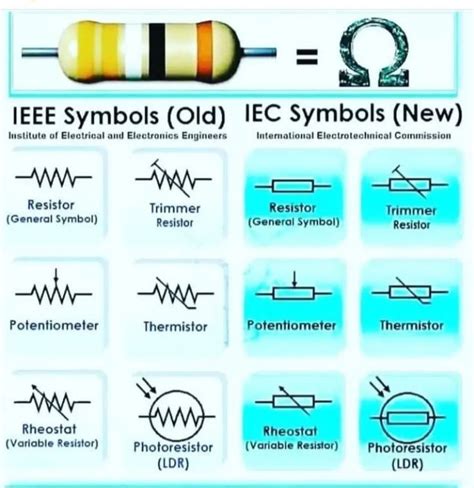 Ieee Symbols Old Iec Symbols New