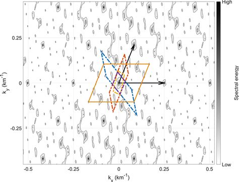 Spectral Energy Of The Combination Element Wise Multiplication Of The Download Scientific