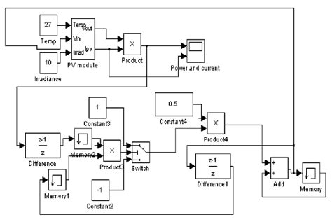 Maximum Power Point Tracking Simulation Download Scientific Diagram