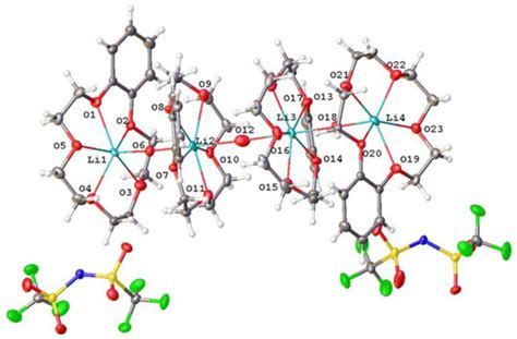 Molecules Special Issue Macrocyclic Compounds Derivatives And
