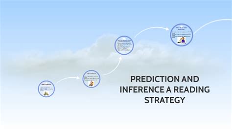Prediction And Inference A Reading Strategy By Jose Maria Peña On Prezi