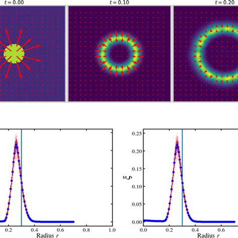 Propagation In 2d Propagation Of A Packet Of Radiation In Two