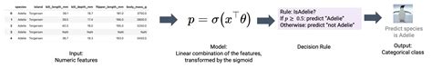 Principles And Techniques Of Data Science 18 Logistic Regression I