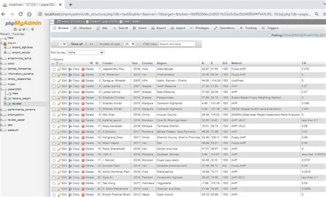 Research Table In Phpmyadmin Download Scientific Diagram