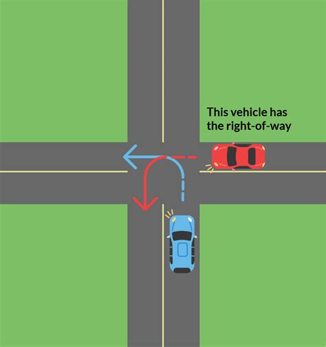 Uncontrolled Intersection Rules In Alberta Ama