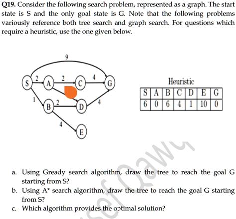 Q19 Consider The Following Search Problem Represented As A Graph The Start State Is S And The
