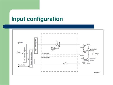 PPT GPIO PowerPoint Presentation Free Download ID 4153306