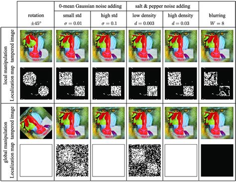 Tampered Jpeg Images With Respect To Divers Manipulations And Download Scientific Diagram