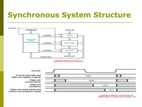 Ppt Iterative Versus Sequential Circuits Powerpoint Presentation Free Download Id3342159