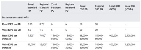 Running Mongodb In Kubernetes An Overview Of Existing Solutions Palark Blog