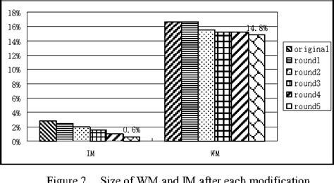 Figure 1 From A Distinctive Feature Based Method For Evaluating The Phonetic Transcription Of A