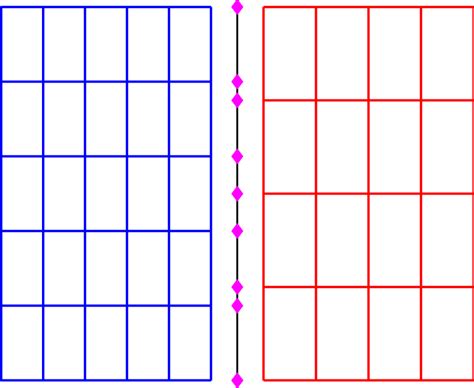 Pointwise Coupling Of Two Non Conforming Blocks Using An Intermediate Download Scientific