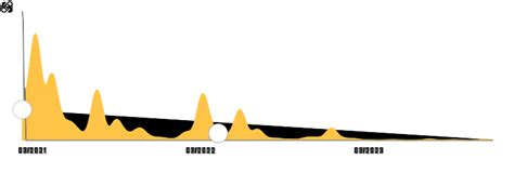 Cve 2021 26708 Exploits And Severity Feedly