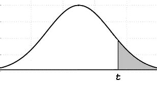 T Distribution A Full Example And Code In Matlab
