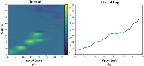 Figure 2 From Inverse Reinforcement Learning And Gaussian Process
