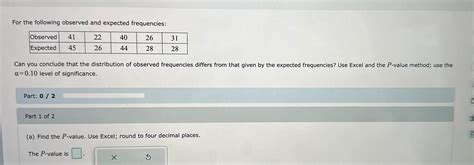 Answered For The Following Observed And Expected Frequencies Observed Kunduz