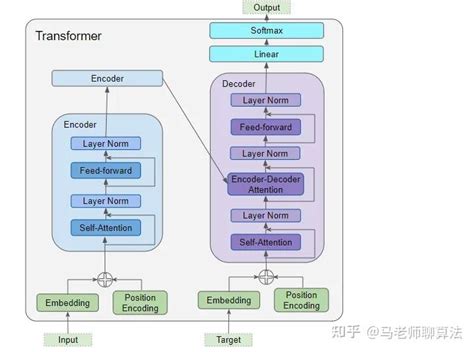 图解transformer系列之二：transformer如何工作 知乎