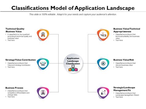 Classifications Model Of Application Landscape Presentation