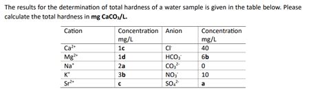 Solved The Results For The Determination Of Total Hardness Chegg Com