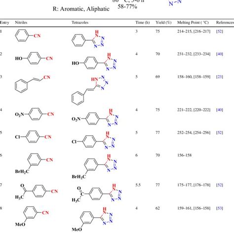 Syto 13 Labeling Of Pmbt14 And Its Use In Staining Host Bacteria A