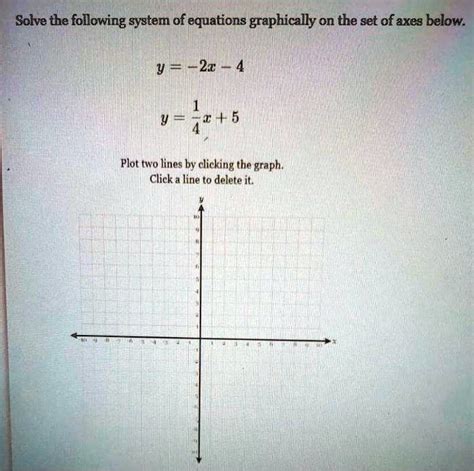 Solve The Following System Of Equations Graphically On The Set Of Axes Below Y 2x 4 Y 1