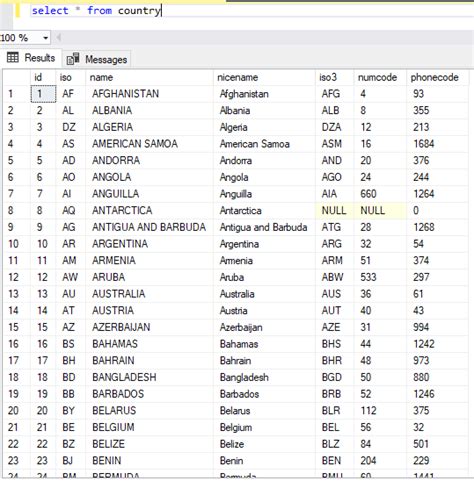 Migrate SQL Table To Cosmos DB Using Cosmos DB Data Migrating Tool