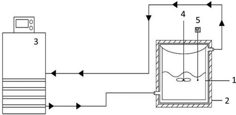 Experimental Setup For Progressive Freeze Concentration 1 Jacketed Download Scientific