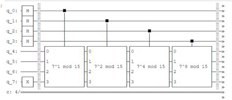 programming shor s implementation problem on qiskit quantum