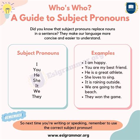 Subject Pronouns Poster