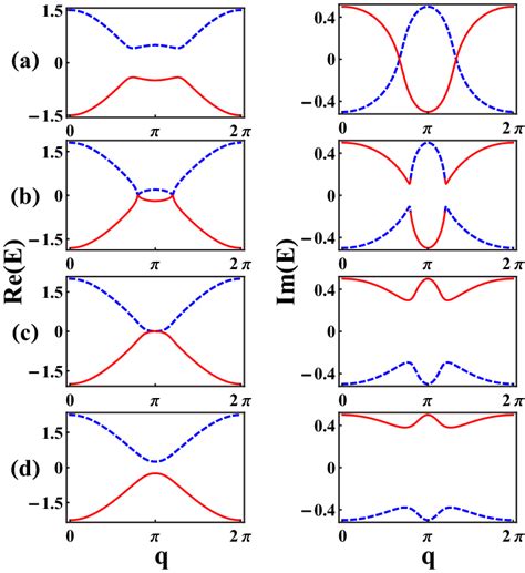 Energy Spectra Of H 1 Under Periodic Boundary Condition The Hopping