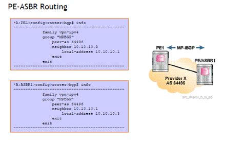 L3 Vpn Inter As Vprn Model A