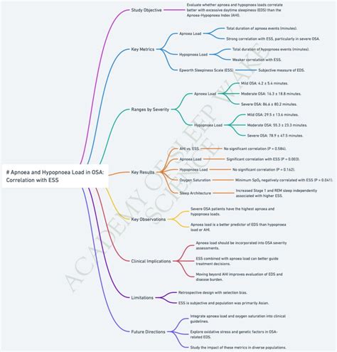 New Osa Severity Metric Part 6 Apneas Vs Hypopneas Load Asws Education