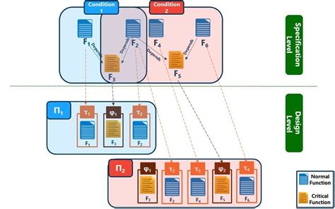 5 Running Example Of An Initial Task Model Generation Download Scientific Diagram