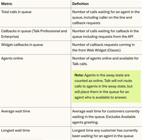 Working With Pre Built Zendesk Dashboards 6 Useful Dashboards