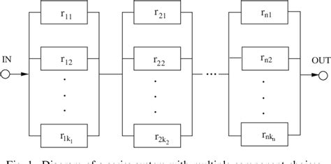 Figure 1 From An Exact Algorithm For Cost Minimization In Series Reliability Systems With