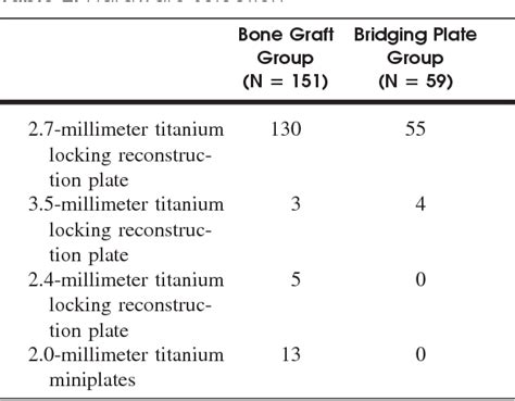 Segmental Mandibulectomy Semantic Scholar