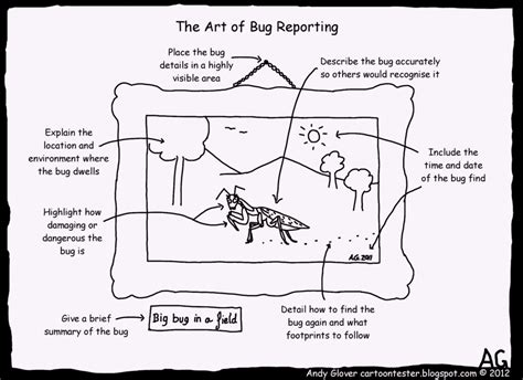 The Ultimate Cheat Sheet On Bug Reporting