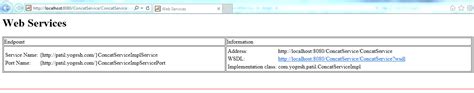 j2yogi create jax ws web service with top down approach from scratch