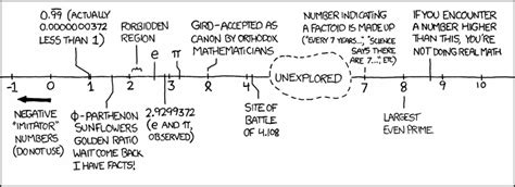 A Voyage Through Numbers Exploring Number Theory For Programming By Ashish Ranjan