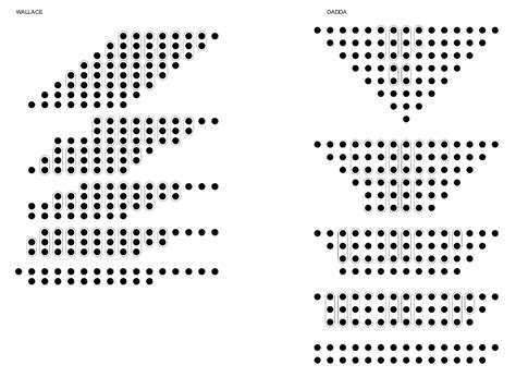 Cpu Architecture Differences Between Wallace Tree And Dadda Multipliers Stack Overflow